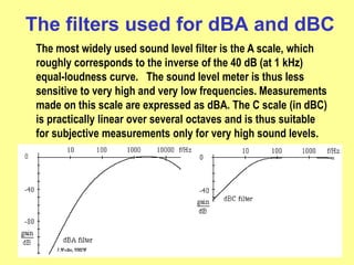 Noise pollution.ppt