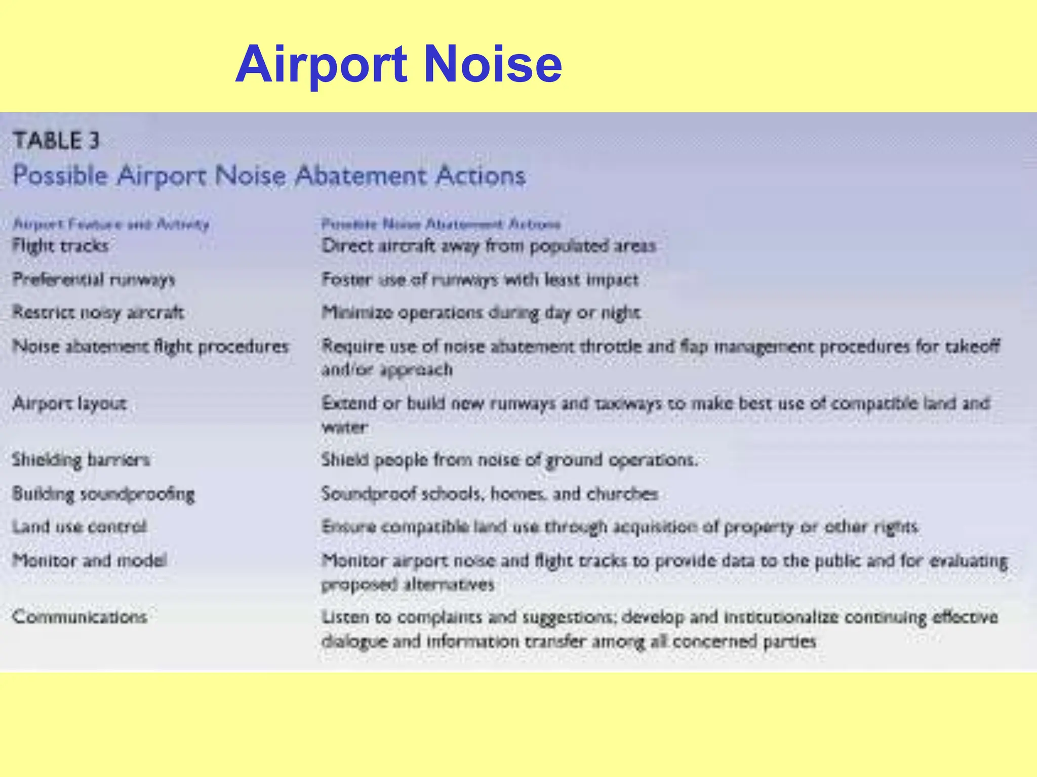 Noise pollution.ppt