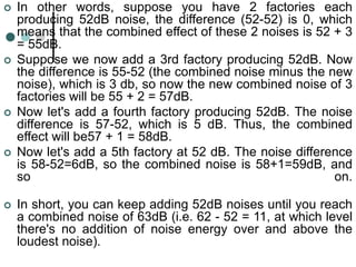 NOISE POLLUTIONs.pdf Bachelor of science | PDF