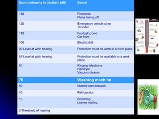 Noise pollution (Green) | PPT