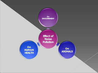 noisepollution 1.pptx