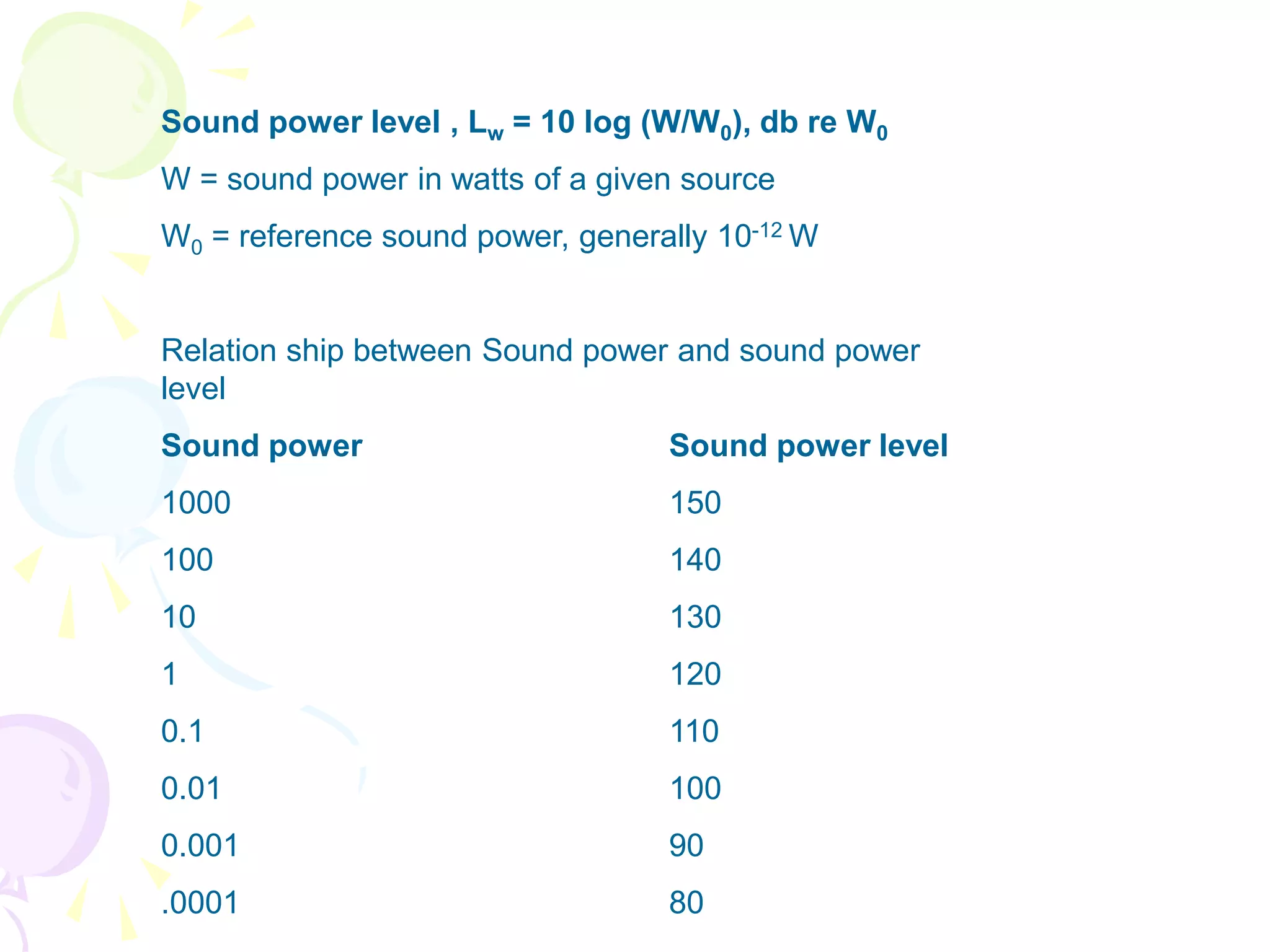 Noise pollution and its assessment | PPT