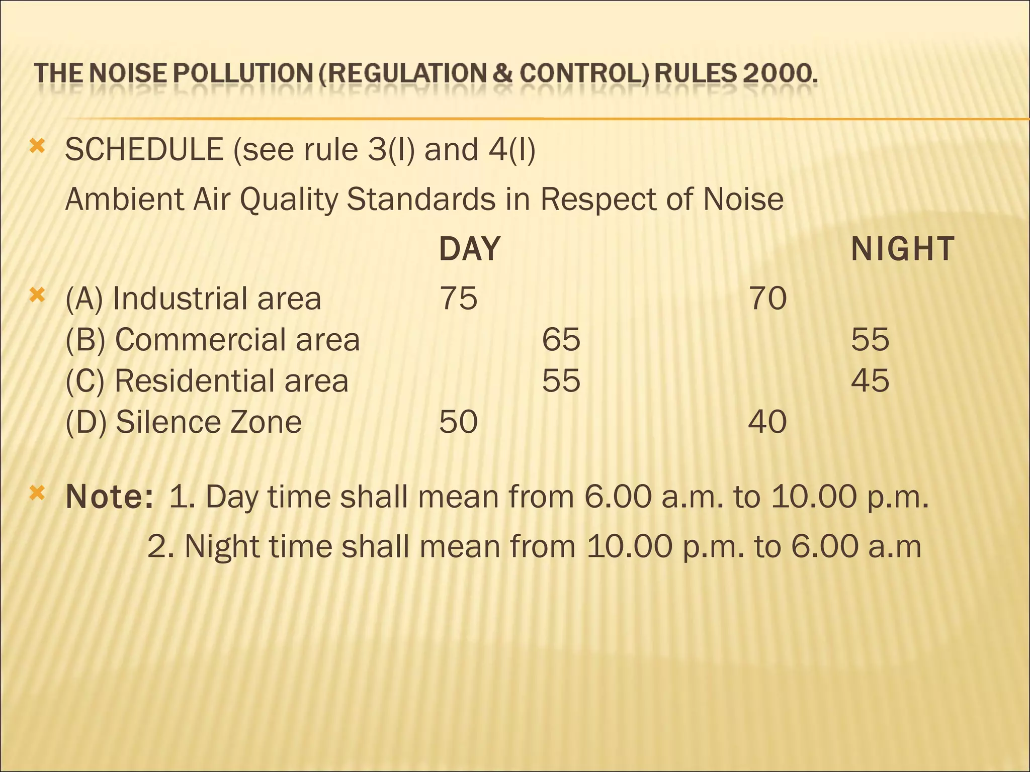 Noise pollution and its control BY Muhammad Fahad Ansari 12IEEM14 | PPT