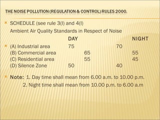 Noise pollution and its control BY Muhammad Fahad Ansari 12IEEM14 | PPT
