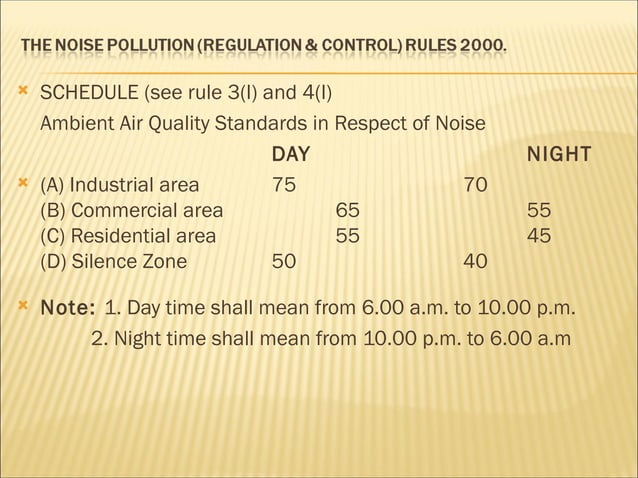 Noise pollution and its control BY Muhammad Fahad Ansari 12IEEM14 | PPT