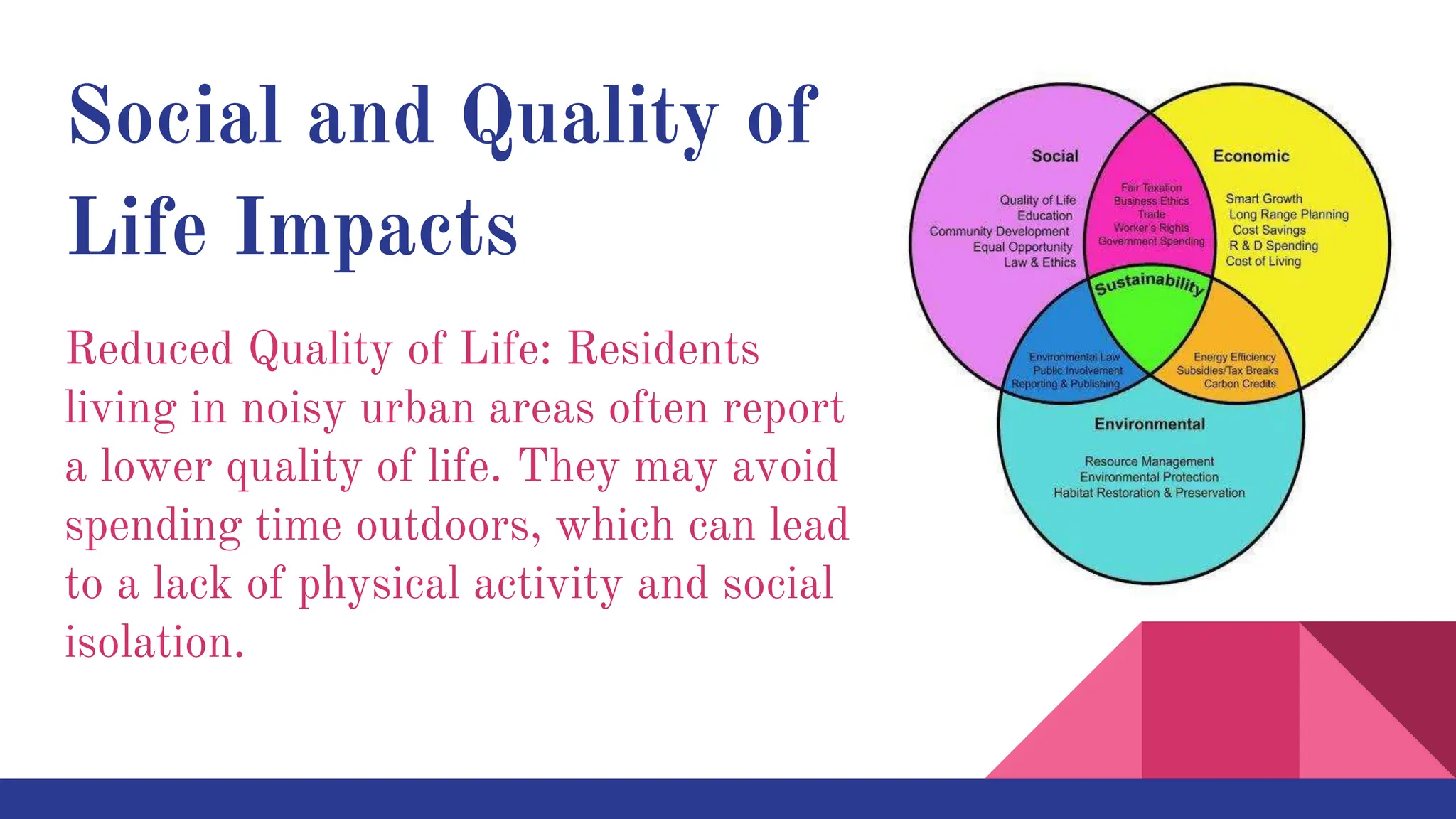 Noise Pollution and Its Effects on Urban Residents.pptx