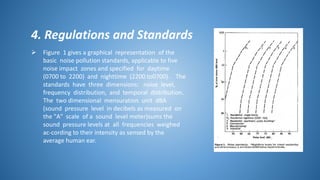 Noise Pollution and Its Impacts on Humans.pptx