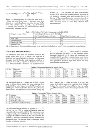Noise pollution assessment in greater agartala city a case study | PDF ...