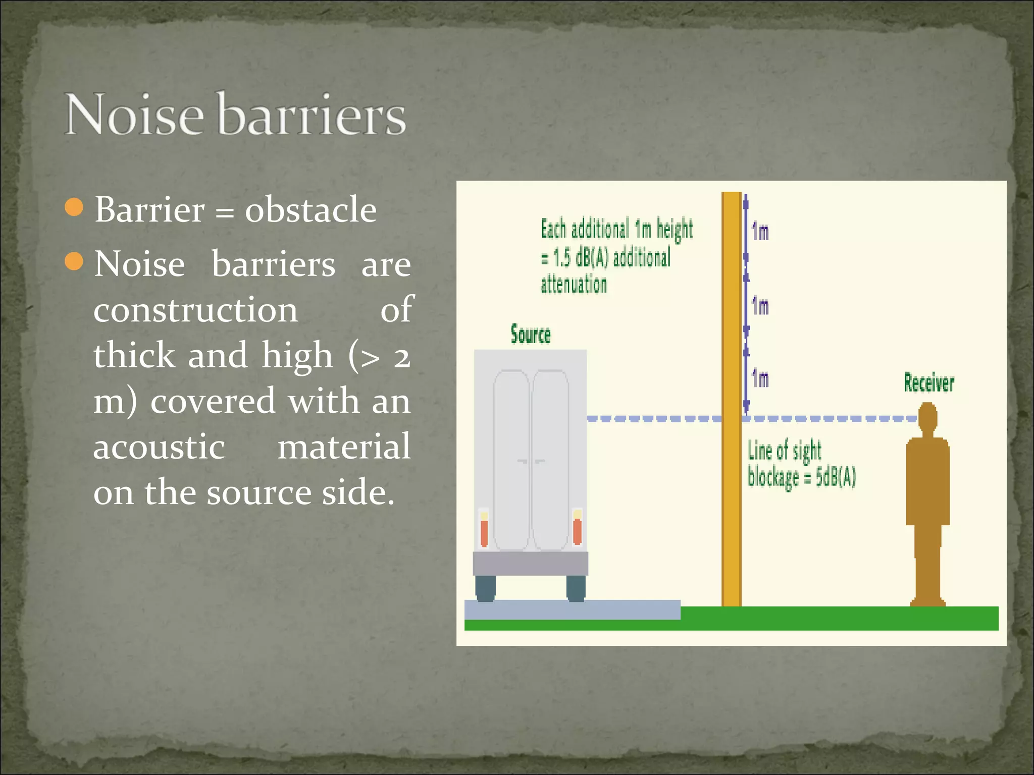 Noise pollution control | PPT