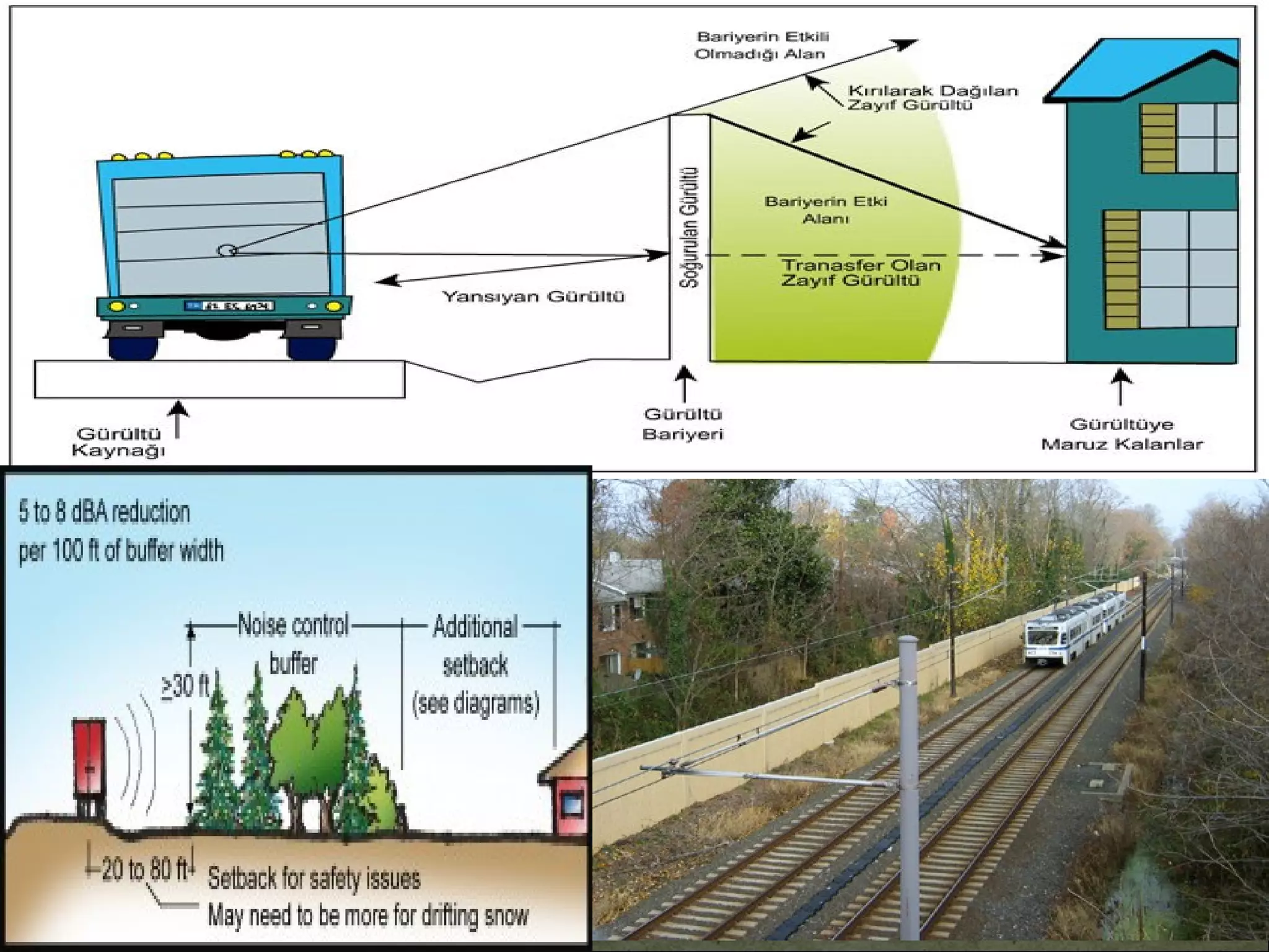 Noise Pollution Control Ppt Science