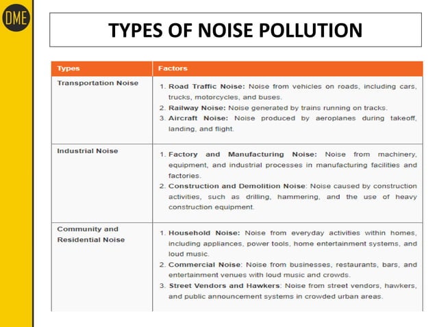 Noise pollution control order notes for law | PDF