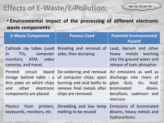 Noise pollution e_pollution | PPTX
