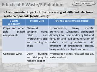Noise pollution e_pollution | PPTX
