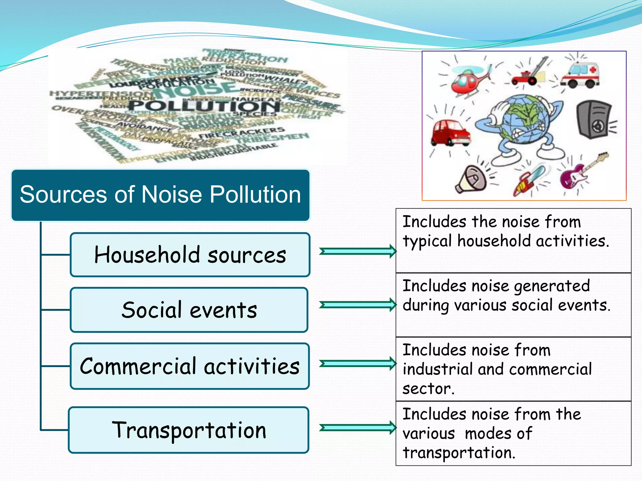 Noise pollution Environmental Studies | PPTX