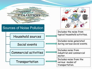 Noise pollution Environmental Studies | PPTX
