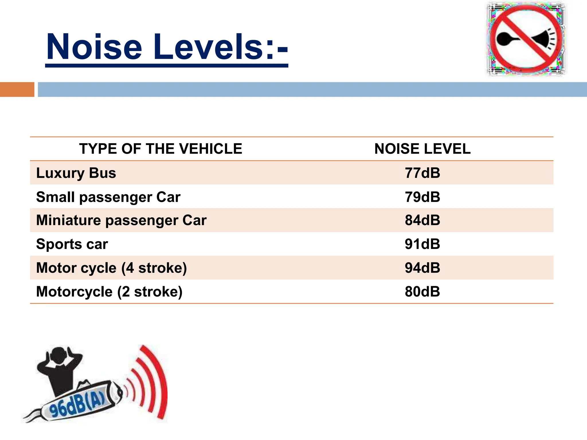 noisepollution ppt for Gnm 1st year students | PPTX
