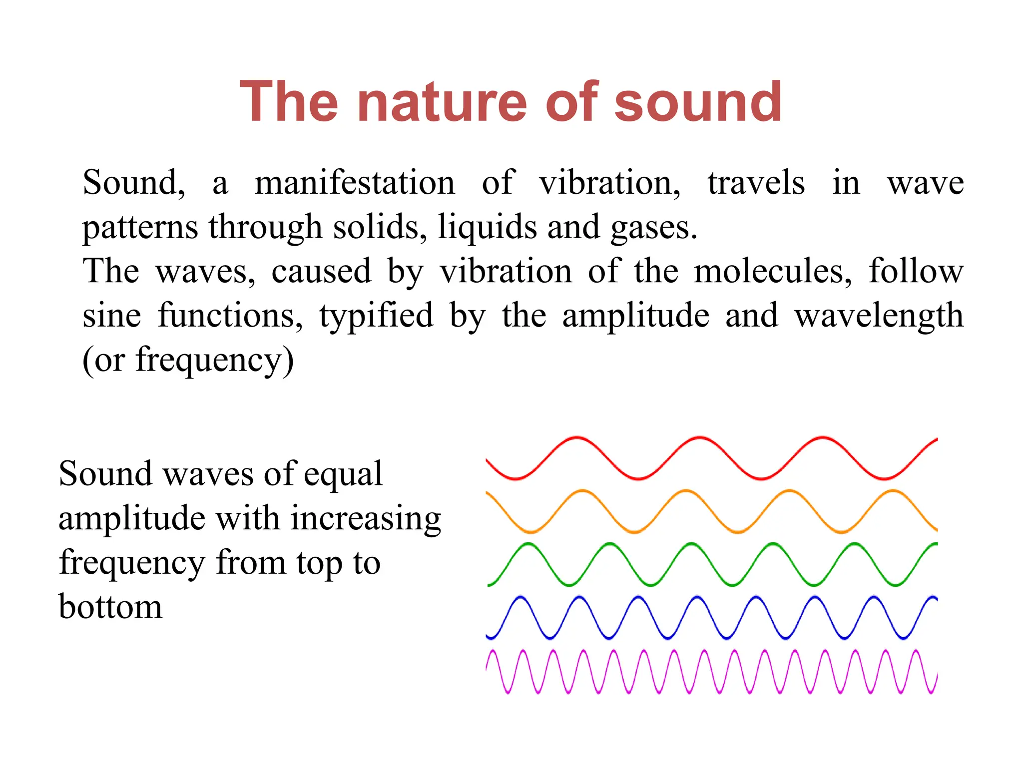Noise Pollution PPT BY Ravindra Budania.pptx