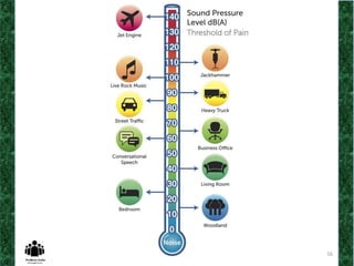 Noise Pollution Rules, 2000 | PPTX