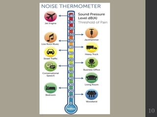 Noise pollution rules, 2000 | PPTX