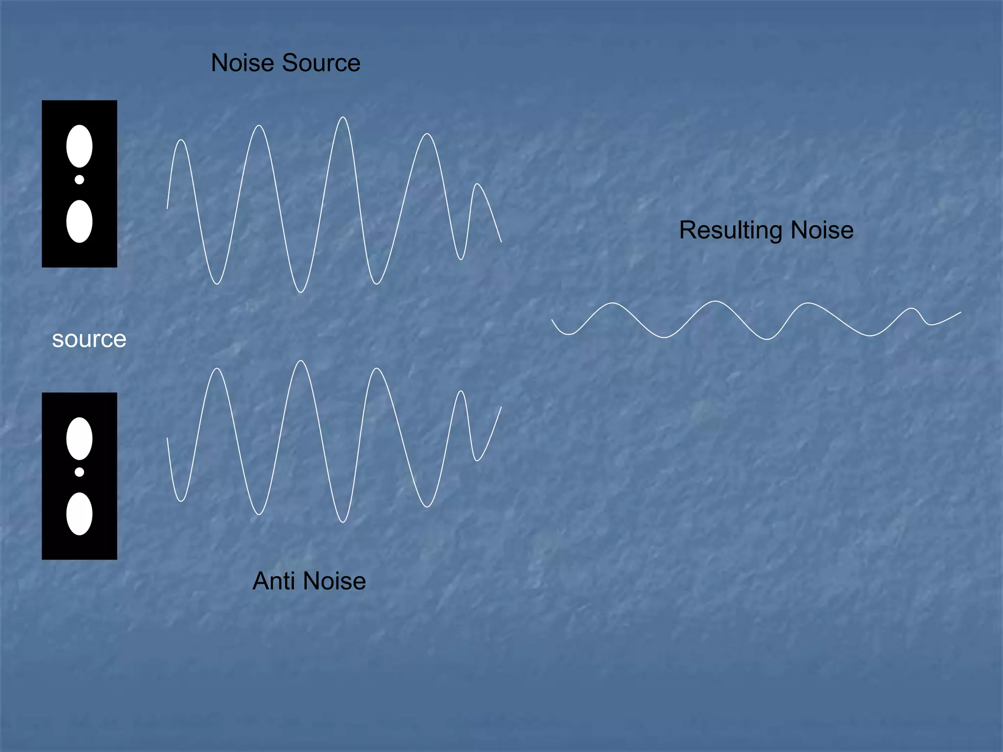 NOISE REDUCTION & STUDY OF NOISE MEASURING EQUIPMENTS | PPT