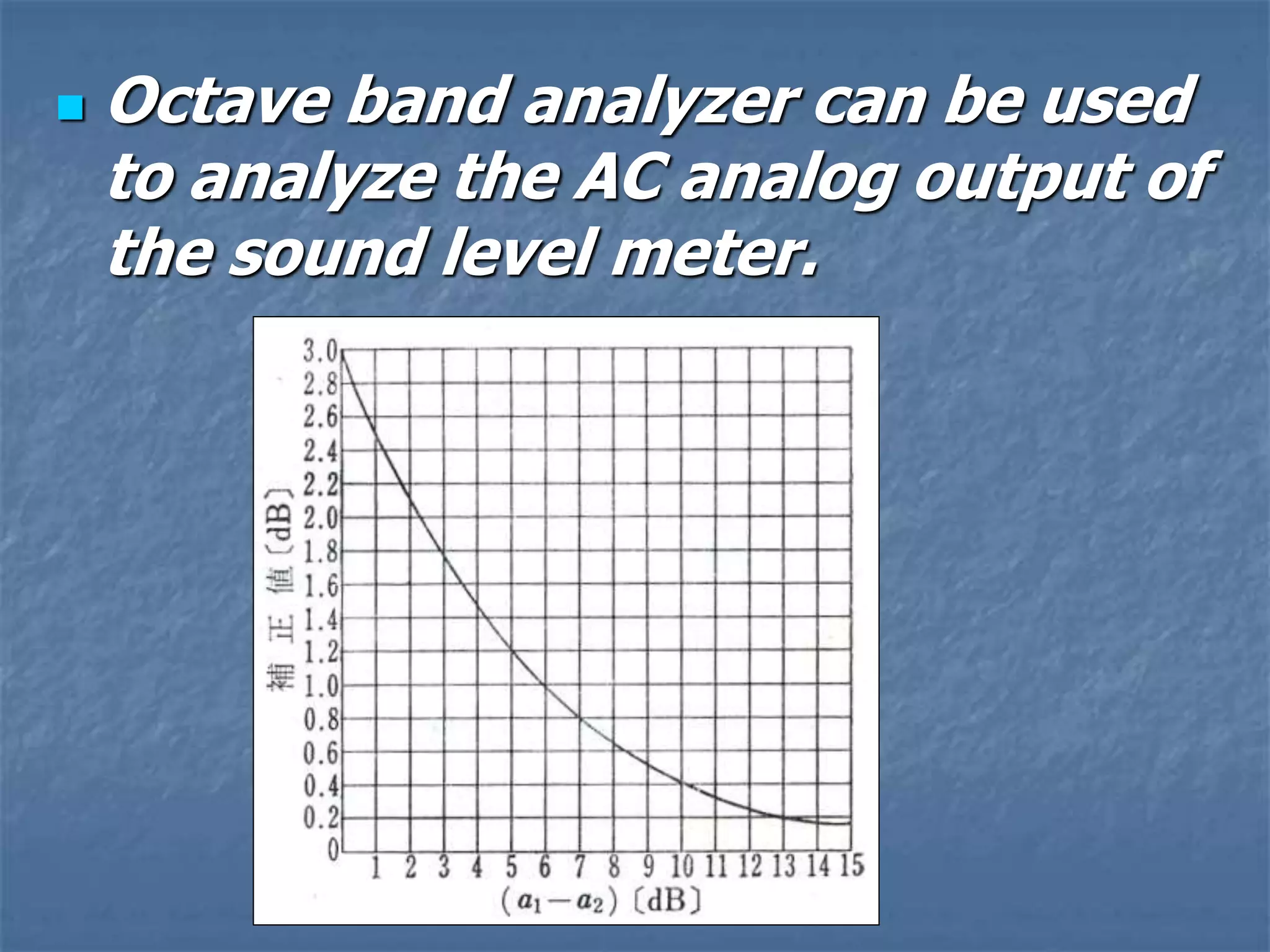 NOISE REDUCTION & STUDY OF NOISE MEASURING EQUIPMENTS | PPT
