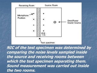 NOISE REDUCTION & STUDY OF NOISE MEASURING EQUIPMENTS | PPT