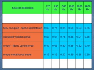 NOISE REDUCTION & STUDY OF NOISE MEASURING EQUIPMENTS | PPT