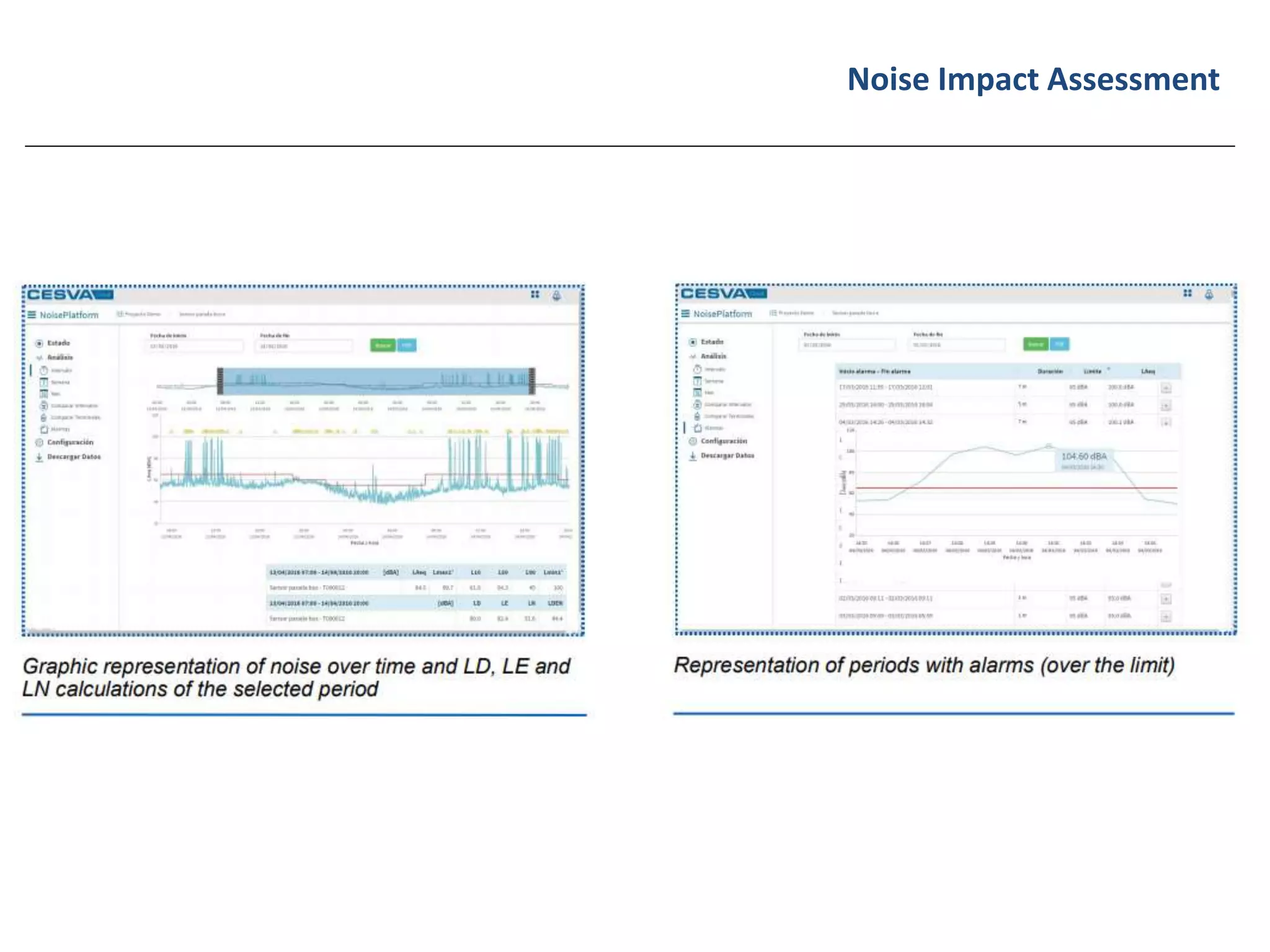 Noise Impact Assesment | PPTX