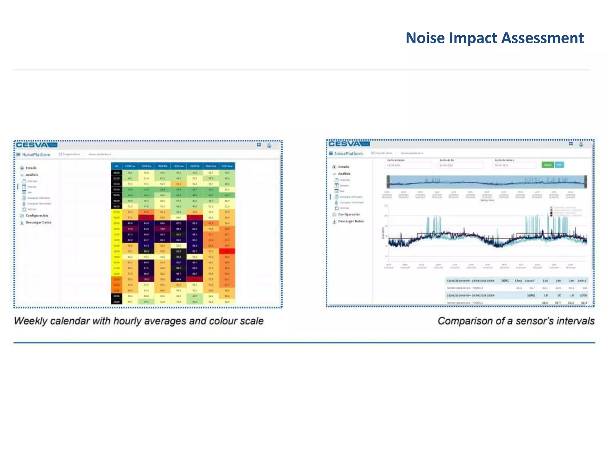 Noise Impact Assesment | PPTX