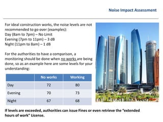 Noise Impact Assesment | PPTX