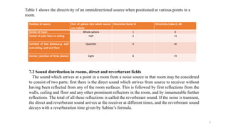 Noise presentation.pptx