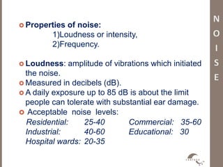 noise pollution and radiation hazards in | PPTX