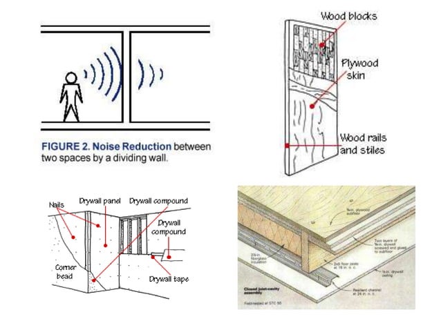 Noise reduction | PPTX | Home Improvement | Home & Garden