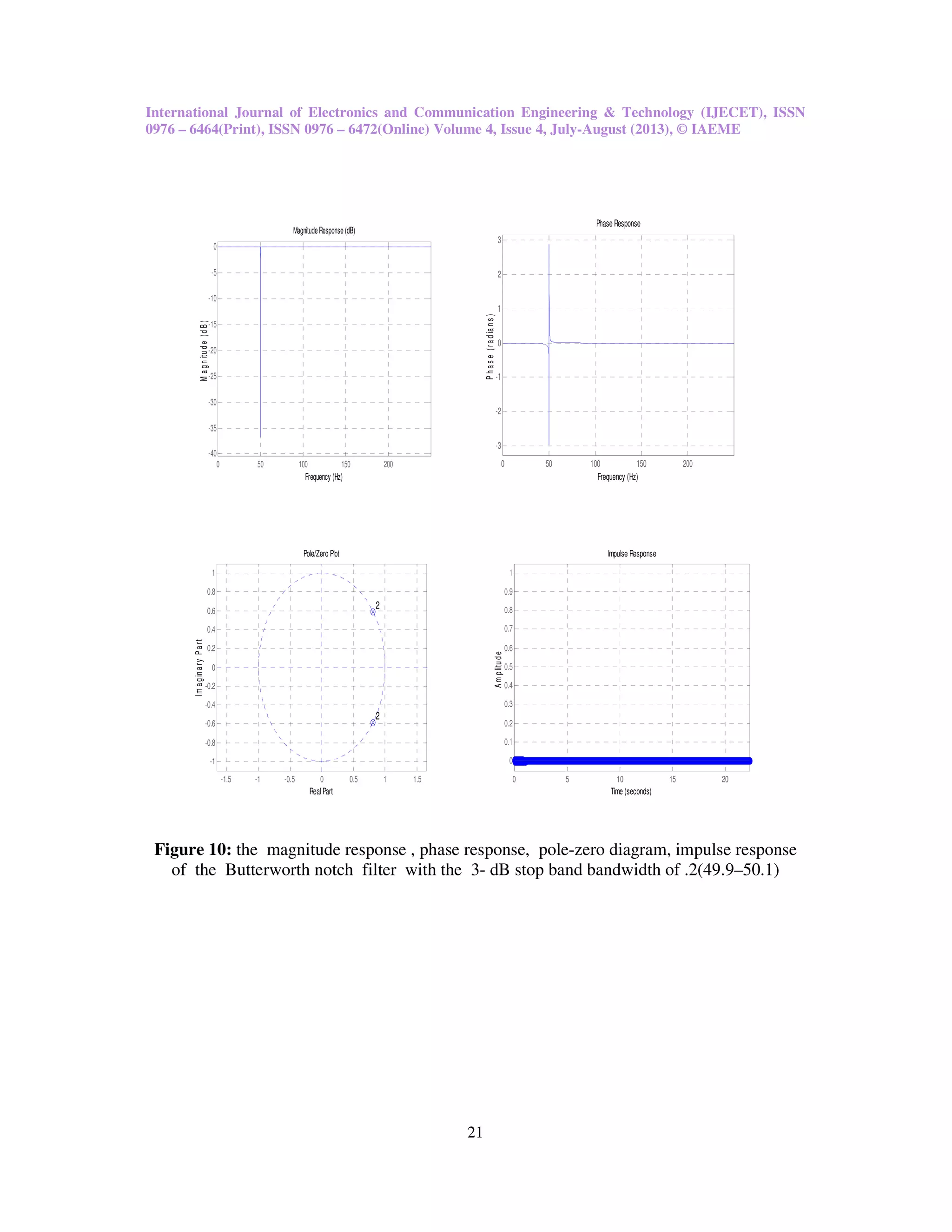 Noise reduction in ecg by iir filters a comparative study | PDF