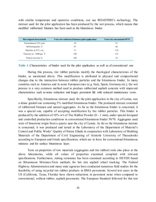 Noise reduction made of rubberized bituminous top layer report | DOCX