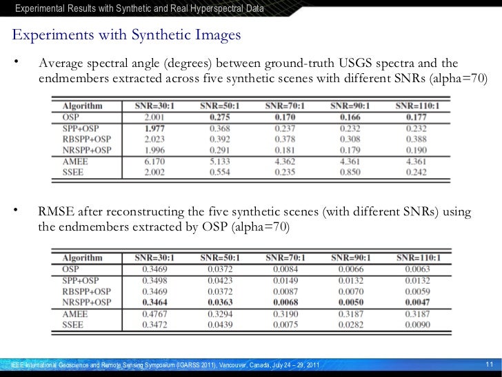 Noise Robust Spatial Preprocessing Prior To Endmember Extraction From