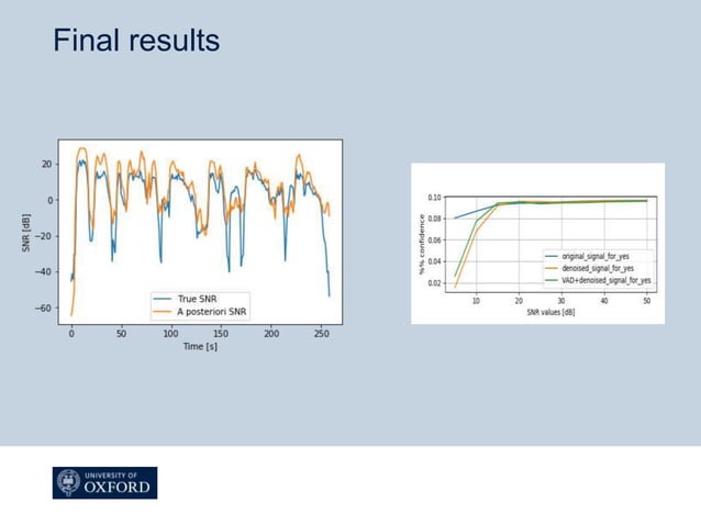 Noise Suppression Algorithm Ppt