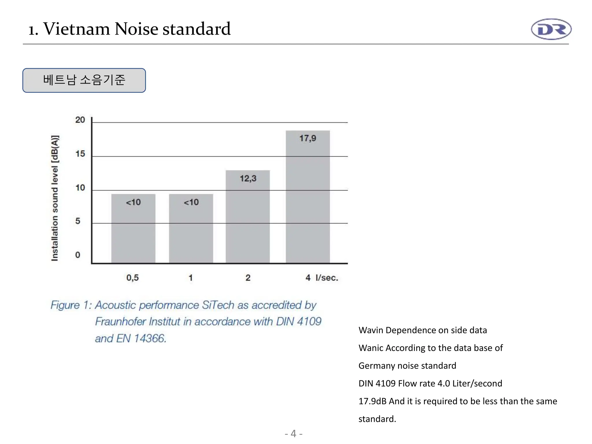 PP tube Noise test method in waste water system.pptx