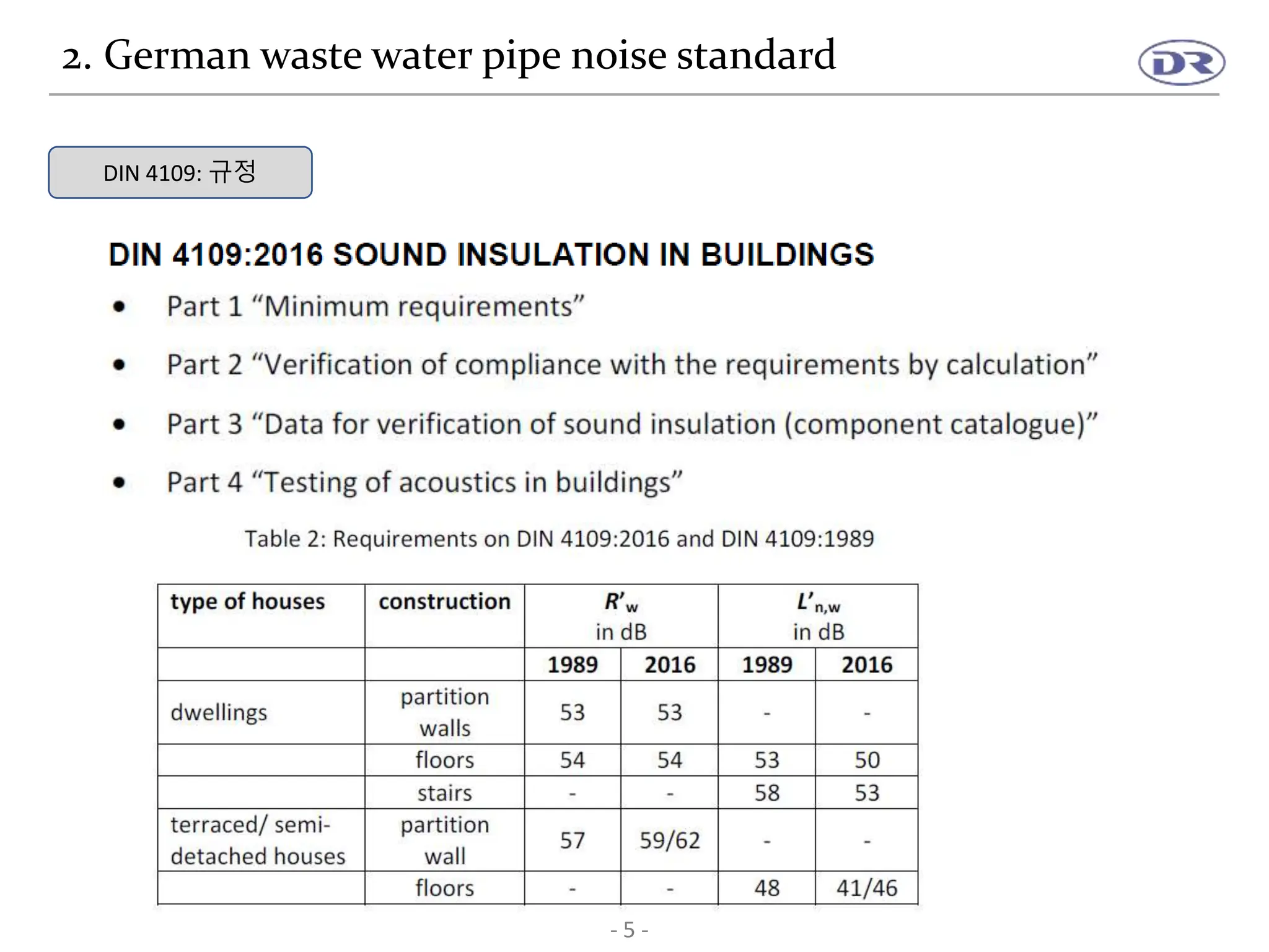 PP tube Noise test method in waste water system.pptx