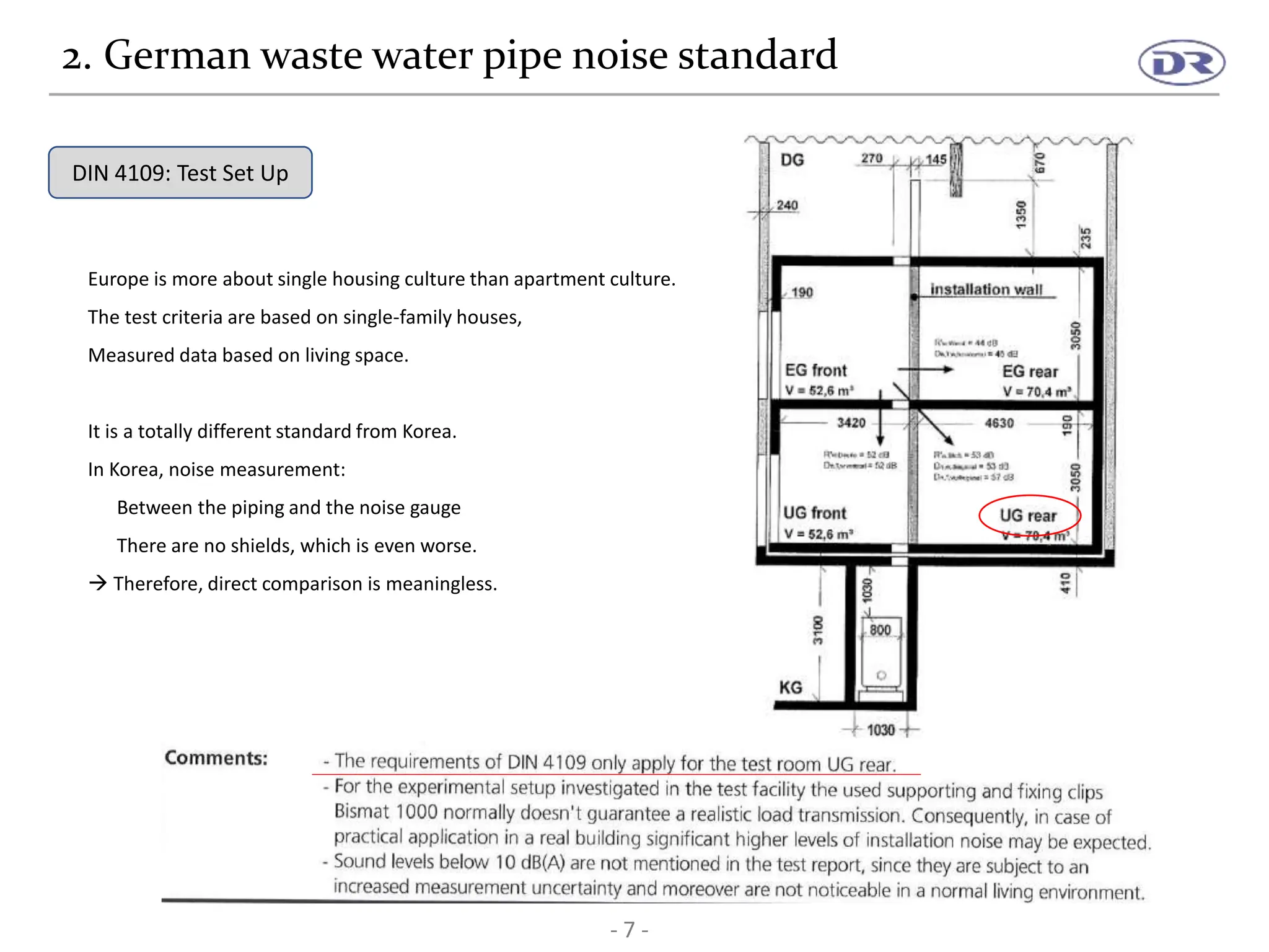 PP tube Noise test method in waste water system.pptx