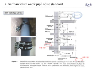 PP tube Noise test method in waste water system.pptx