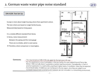 PP tube Noise test method in waste water system.pptx