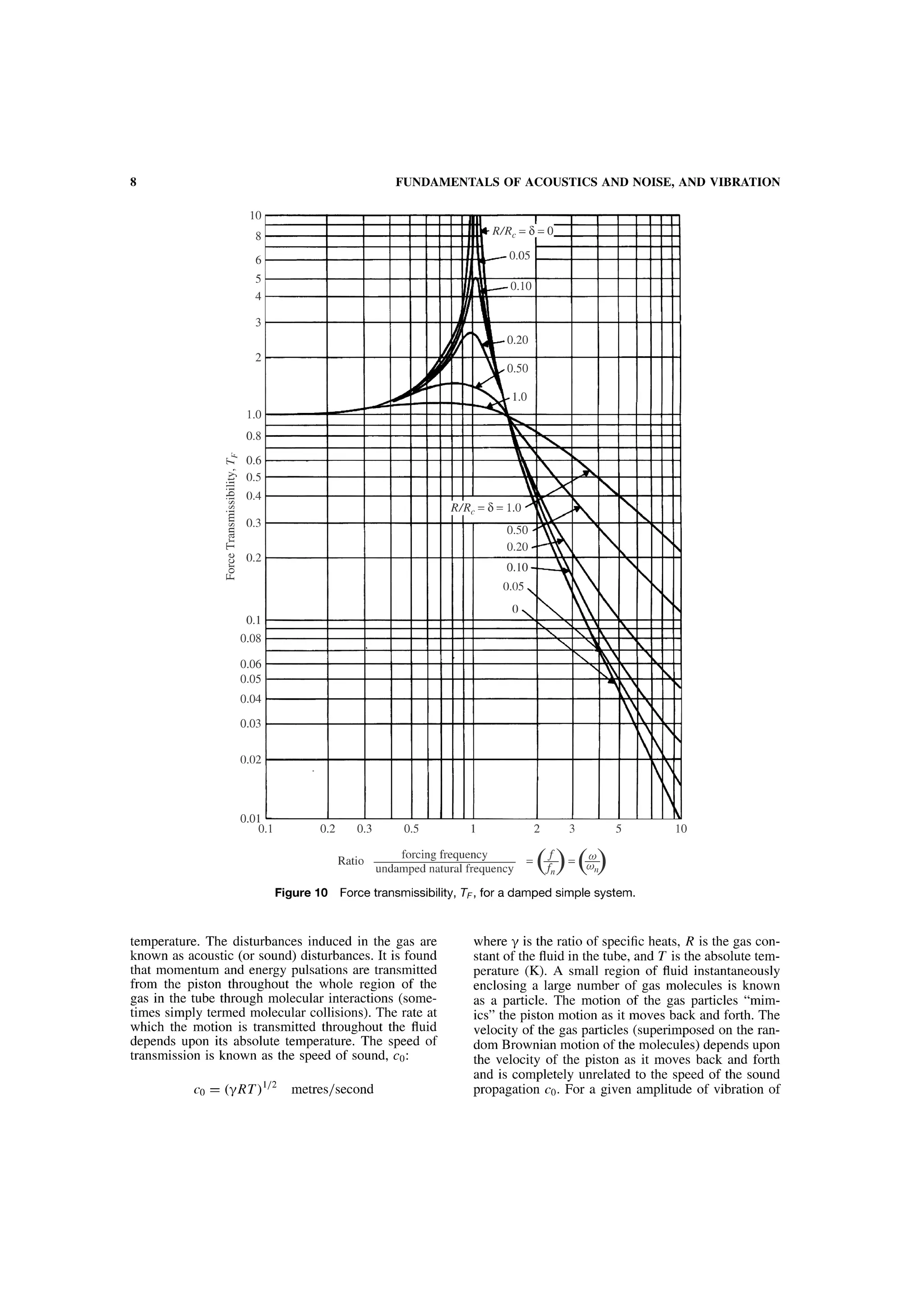 Handbook of Noise and Vibration Control | PDF