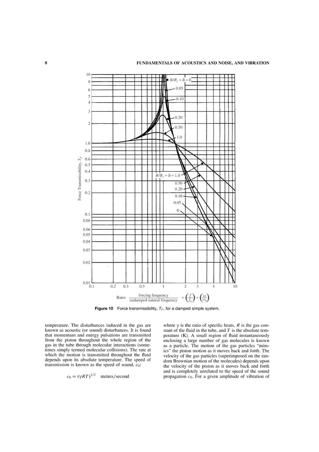 Handbook of Noise and Vibration Control | PDF
