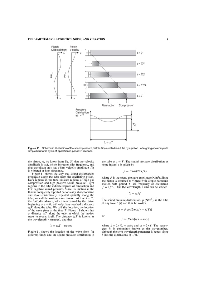 Handbook of Noise and Vibration Control | PDF