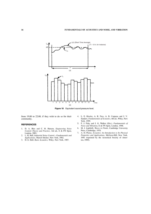 Handbook of Noise and Vibration Control | PDF