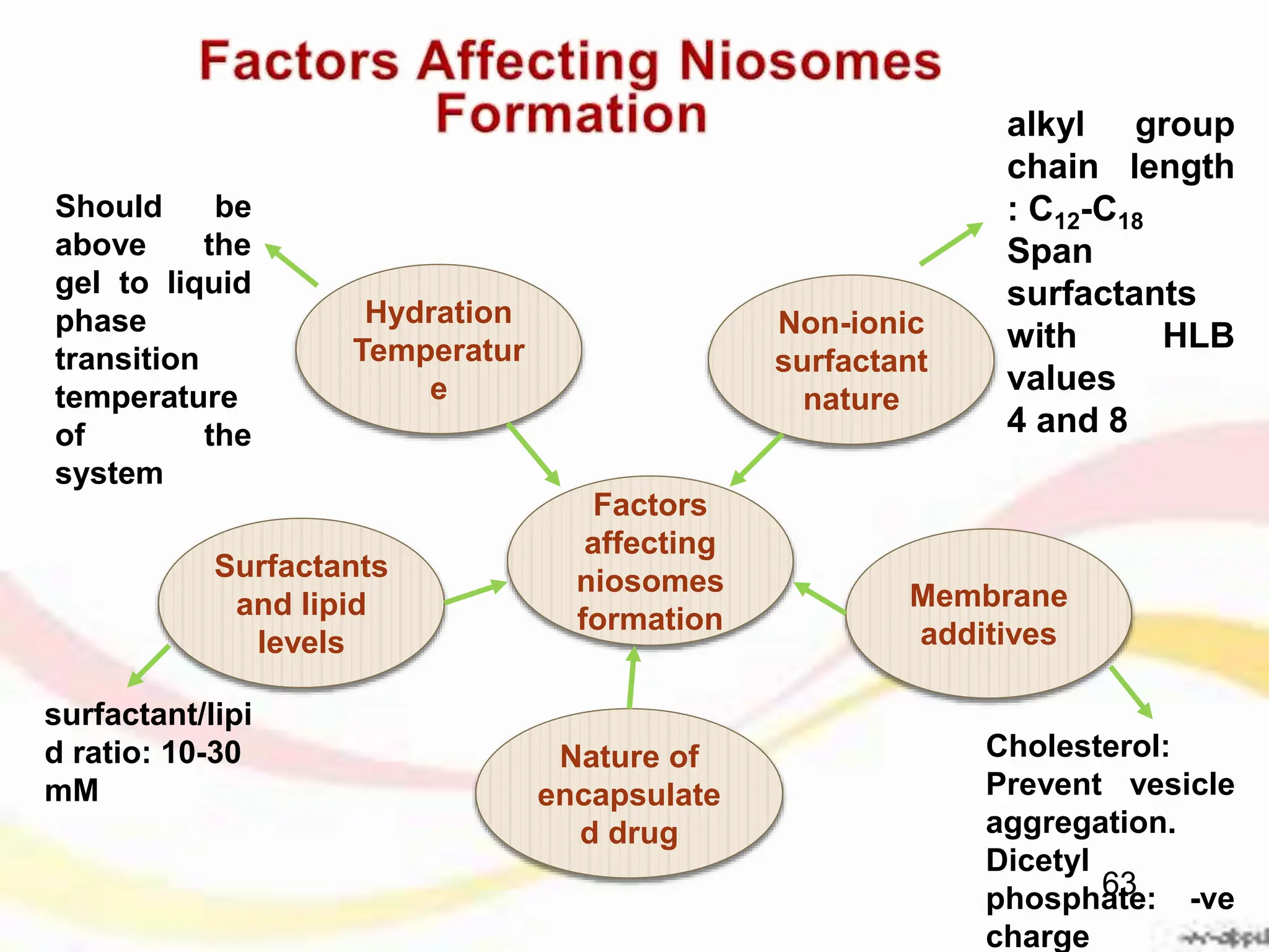Noisome detail topic explanation notes .pptx