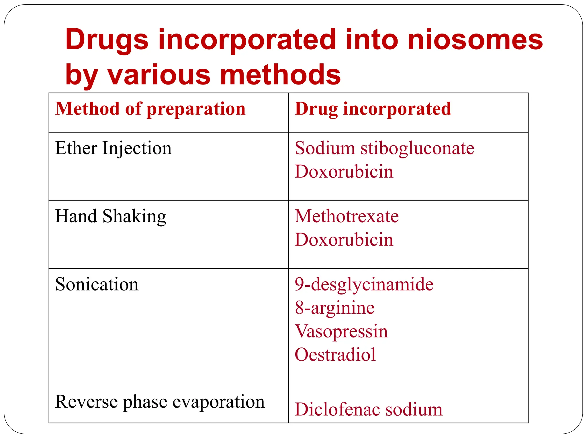 Noisome detail topic explanation notes .pptx