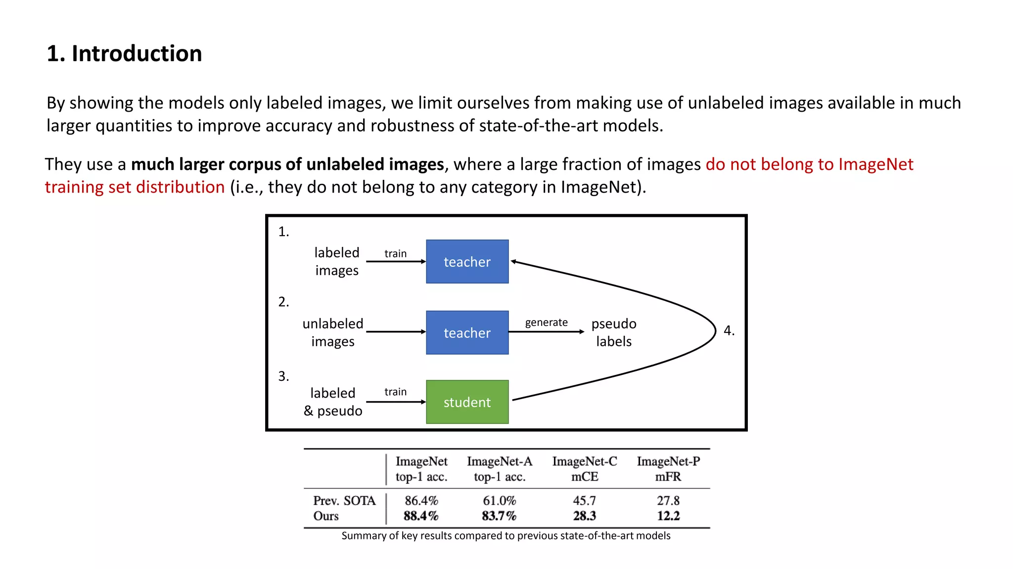 Self-training with Noisy Student improves ImageNet classification | PPT