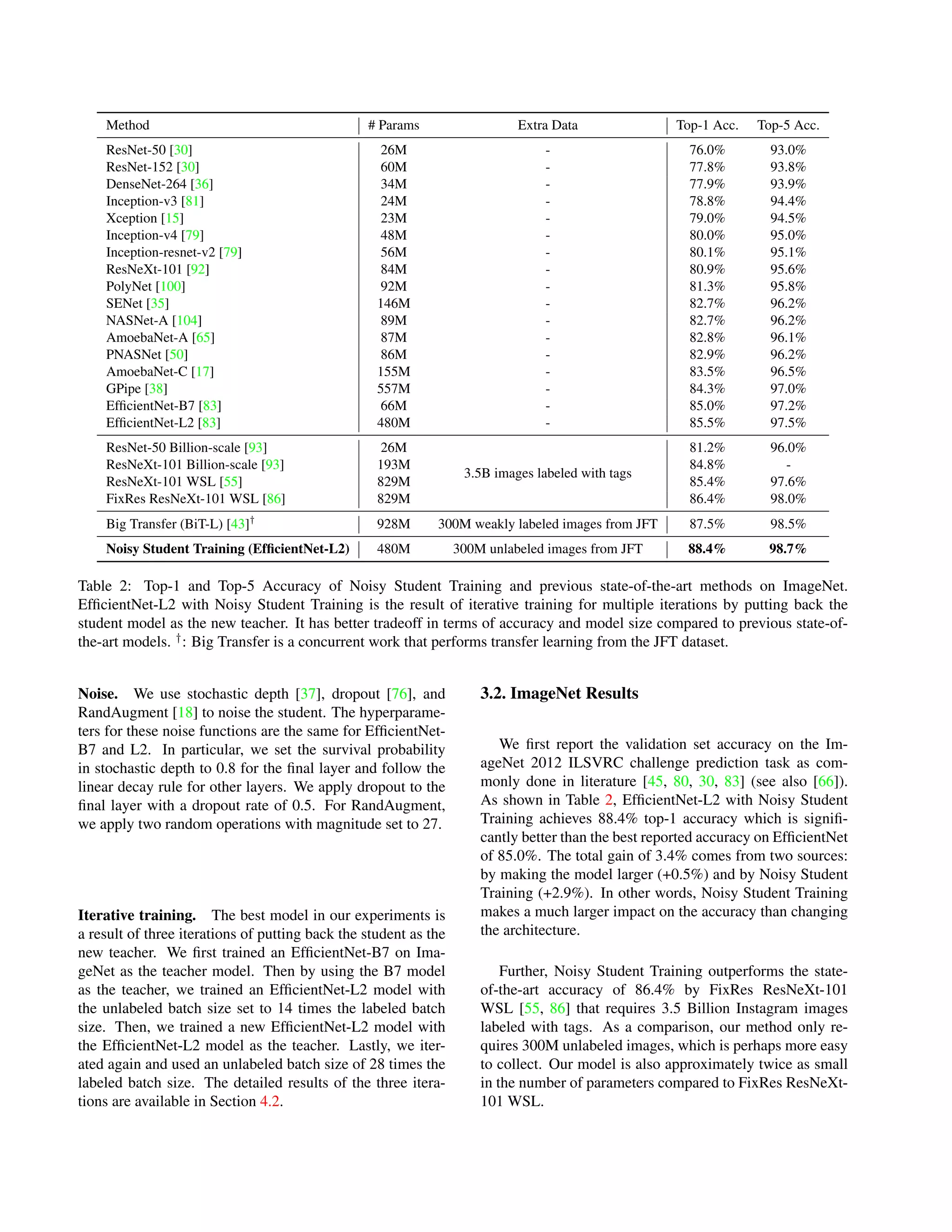 Noisy student images | PDF